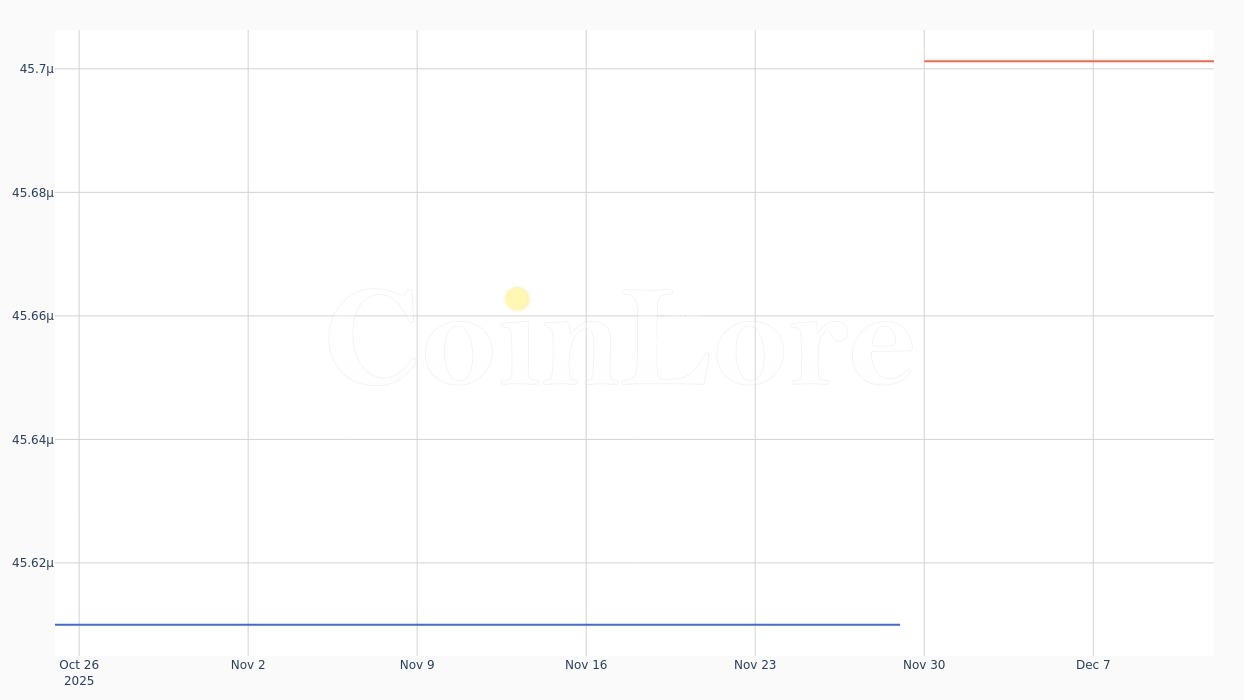 MiraQle short-term price prediction