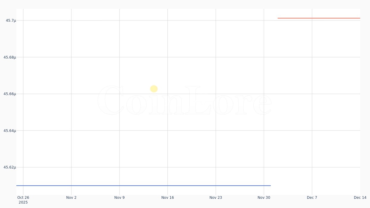 MiraQle short-term price prediction