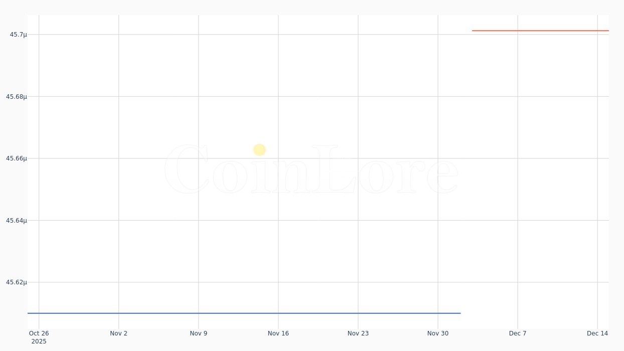 MiraQle short-term price prediction