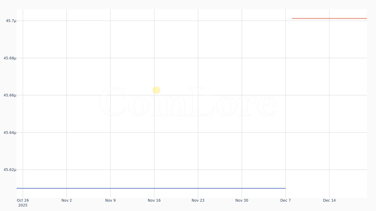 MiraQle short-term price prediction