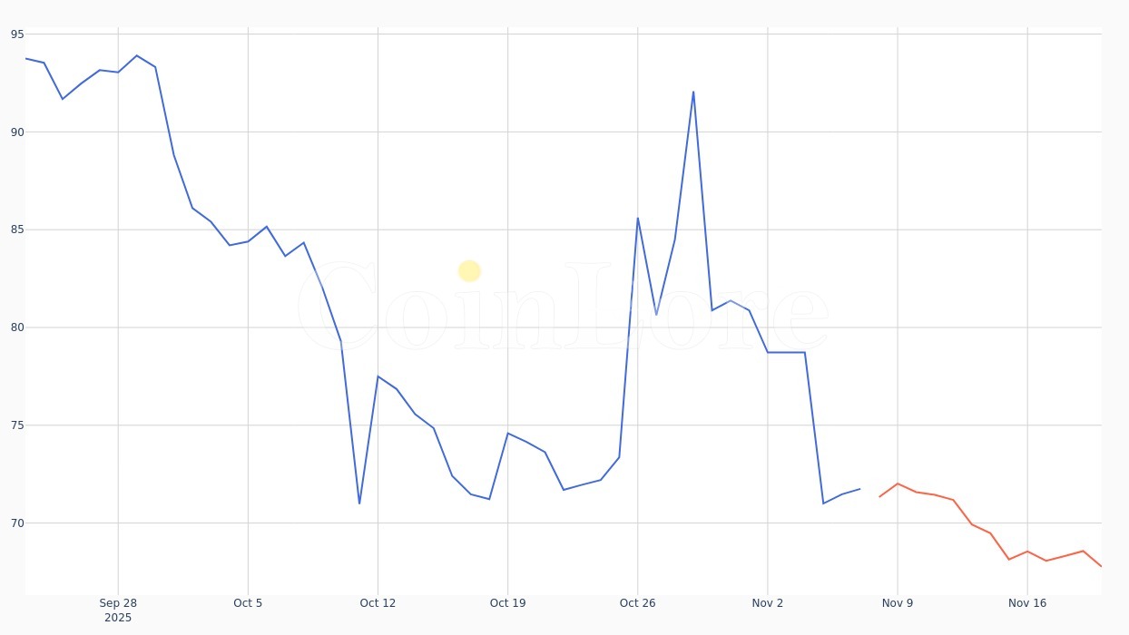 Mixin short-term price prediction
