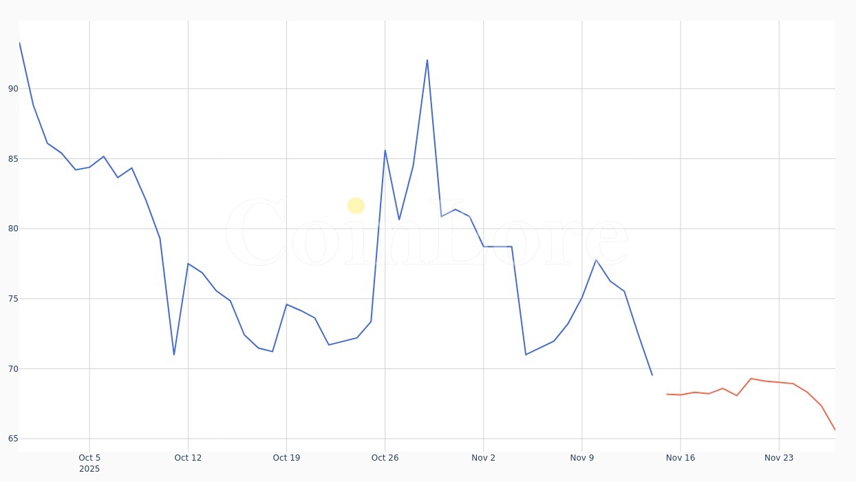Mixin short-term price prediction