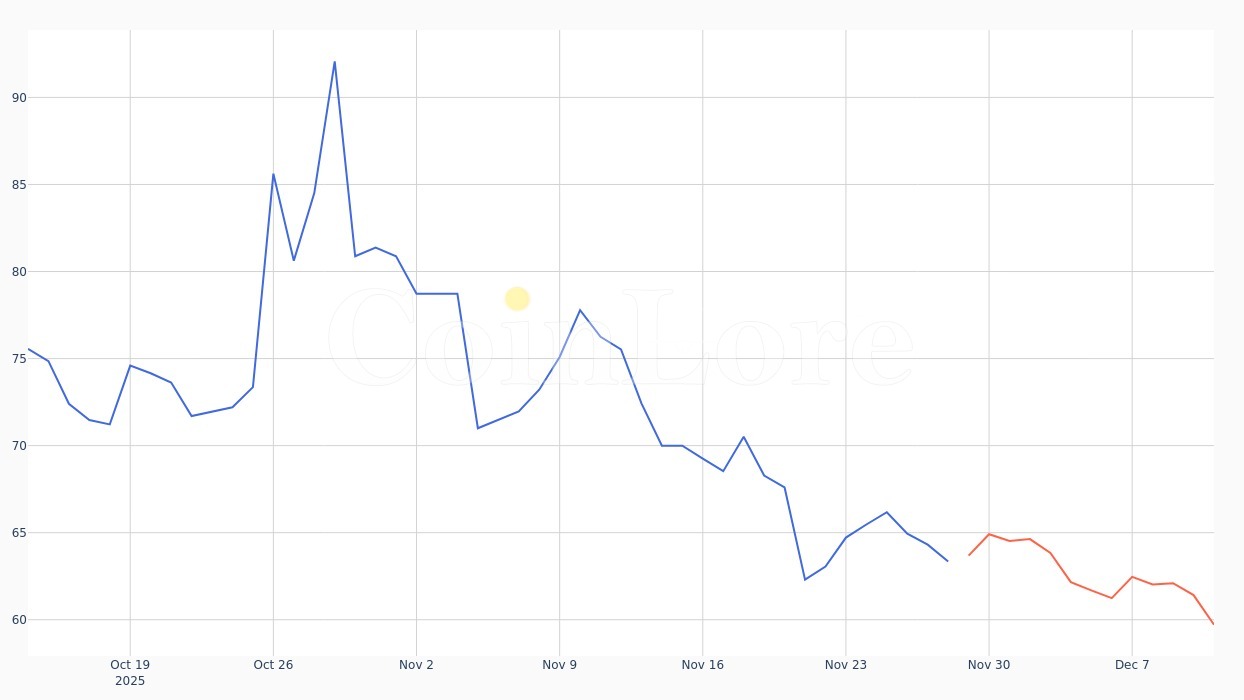 Mixin short-term price prediction