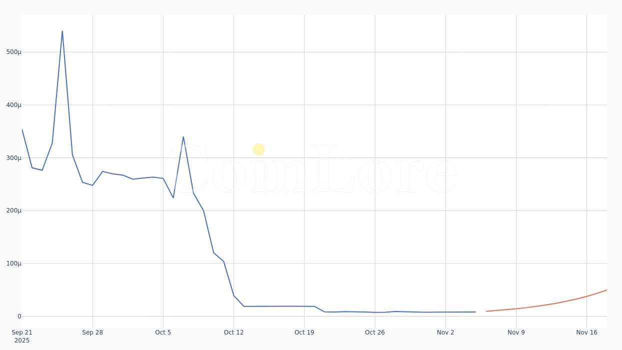 MixMarvel short-term price prediction