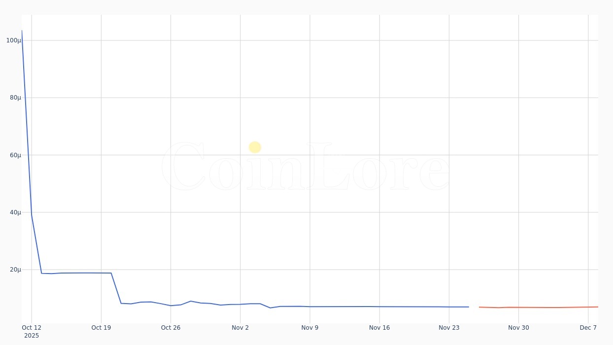MixMarvel short-term price prediction