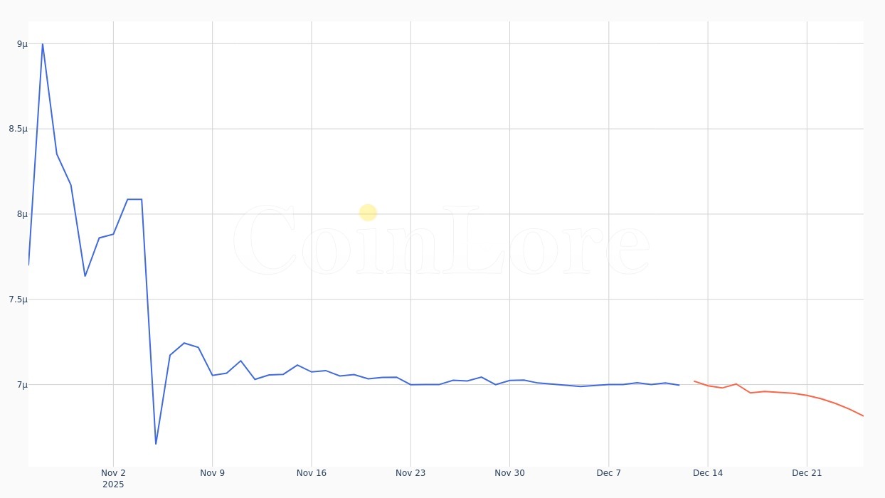 MixMarvel short-term price prediction