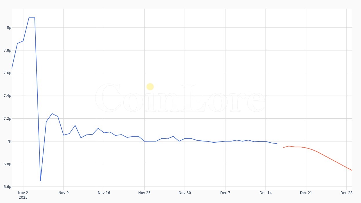 MixMarvel краткосрочный прогноз курса