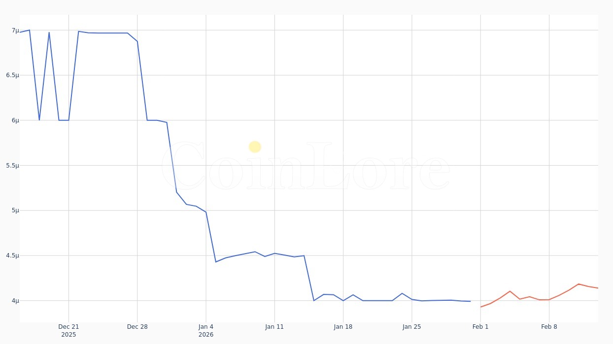 MixMarvel краткосрочный прогноз курса