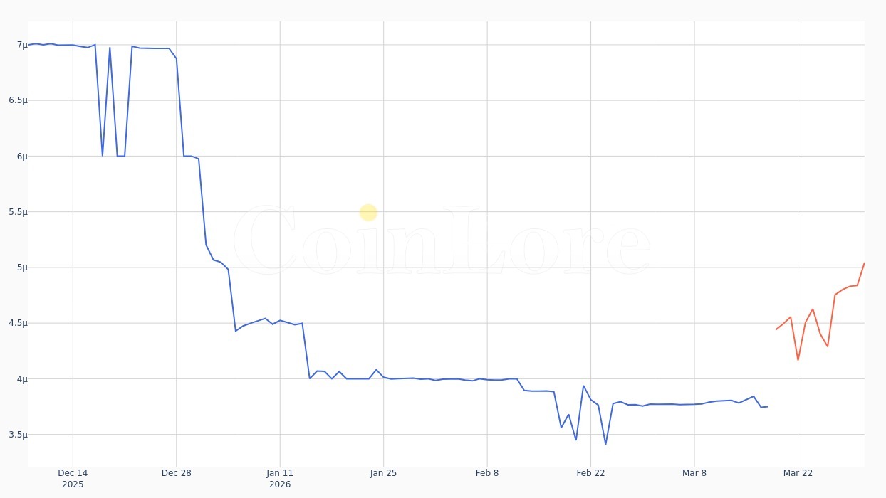 Predicción del precio a corto plazo de MixMarvel