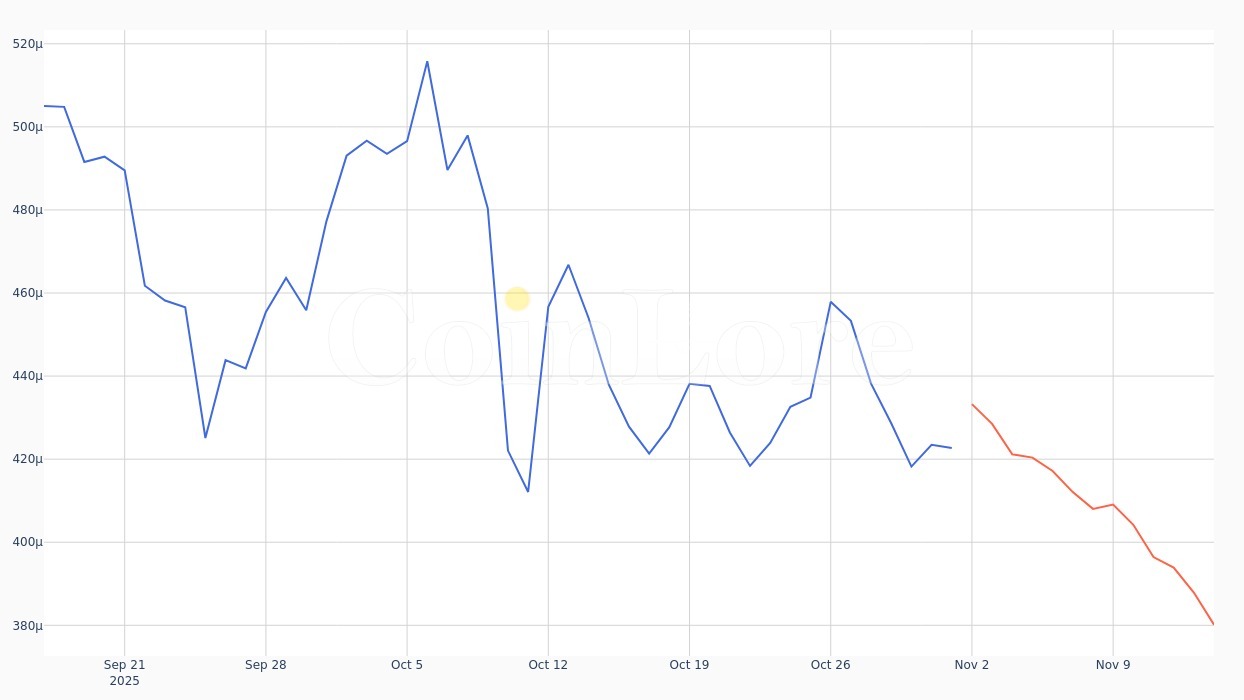 MMMLUCKUP7 short-term price prediction