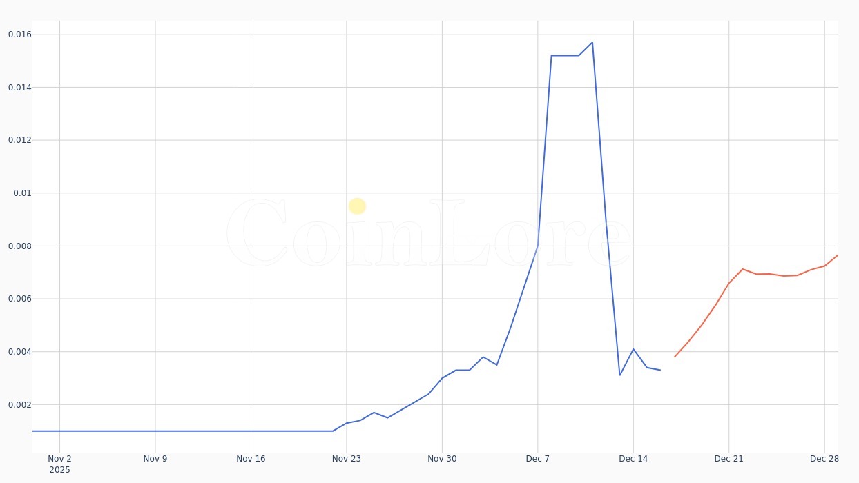 MMSS краткосрочный прогноз курса