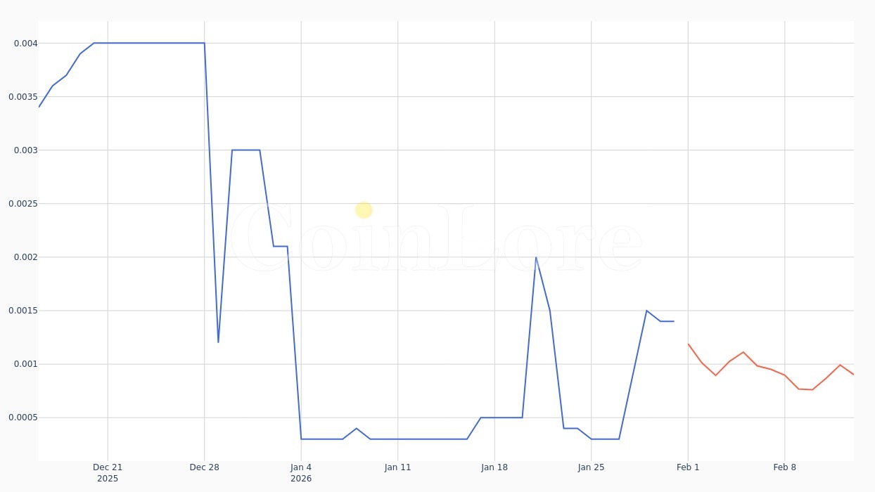 MMSS краткосрочный прогноз курса