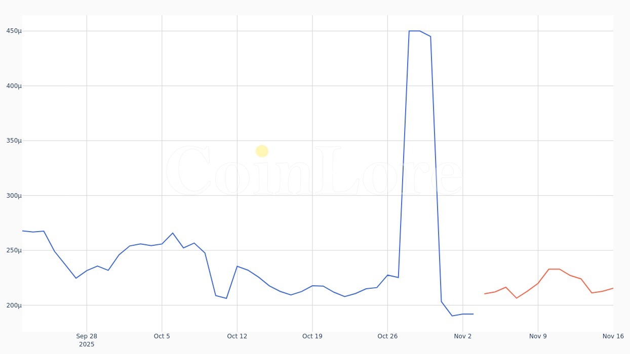 MobiFi kurzfristige Kurs prognose