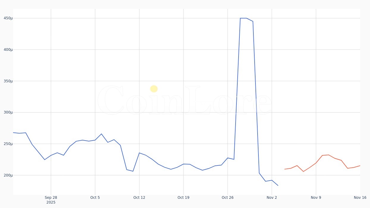 Predicción del precio a corto plazo de MobiFi