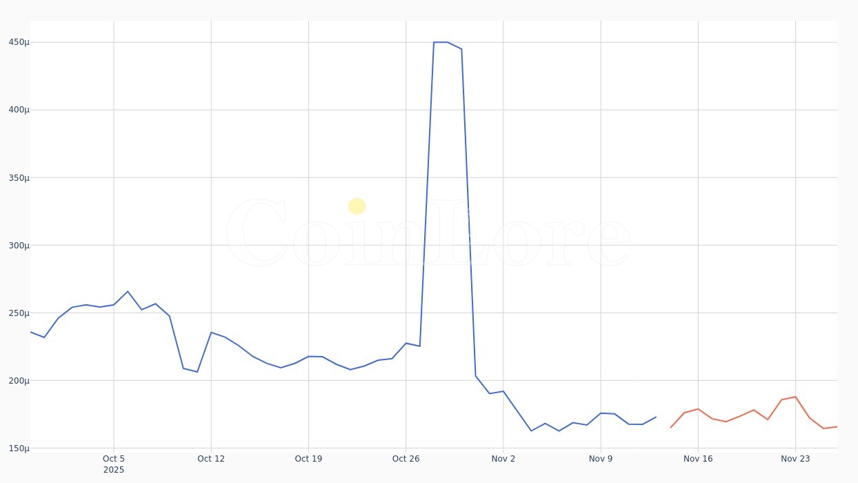 MobiFi short-term price prediction