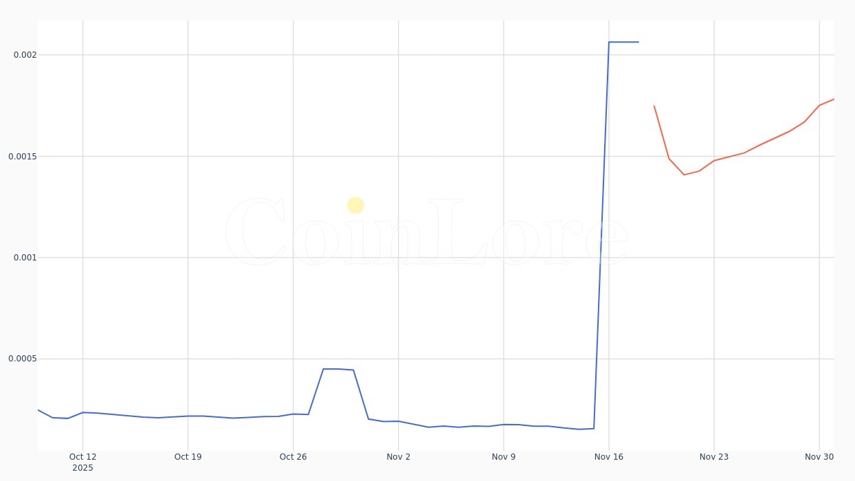 MobiFi short-term price prediction
