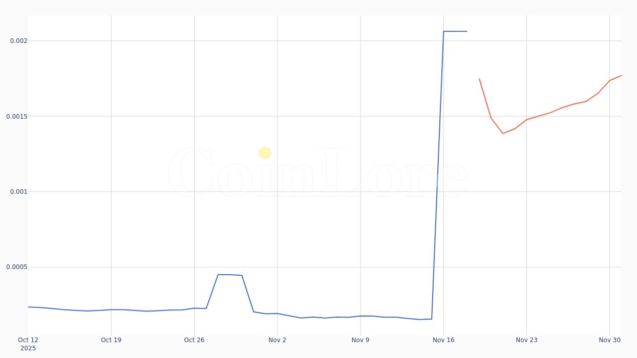 MobiFi short-term price prediction