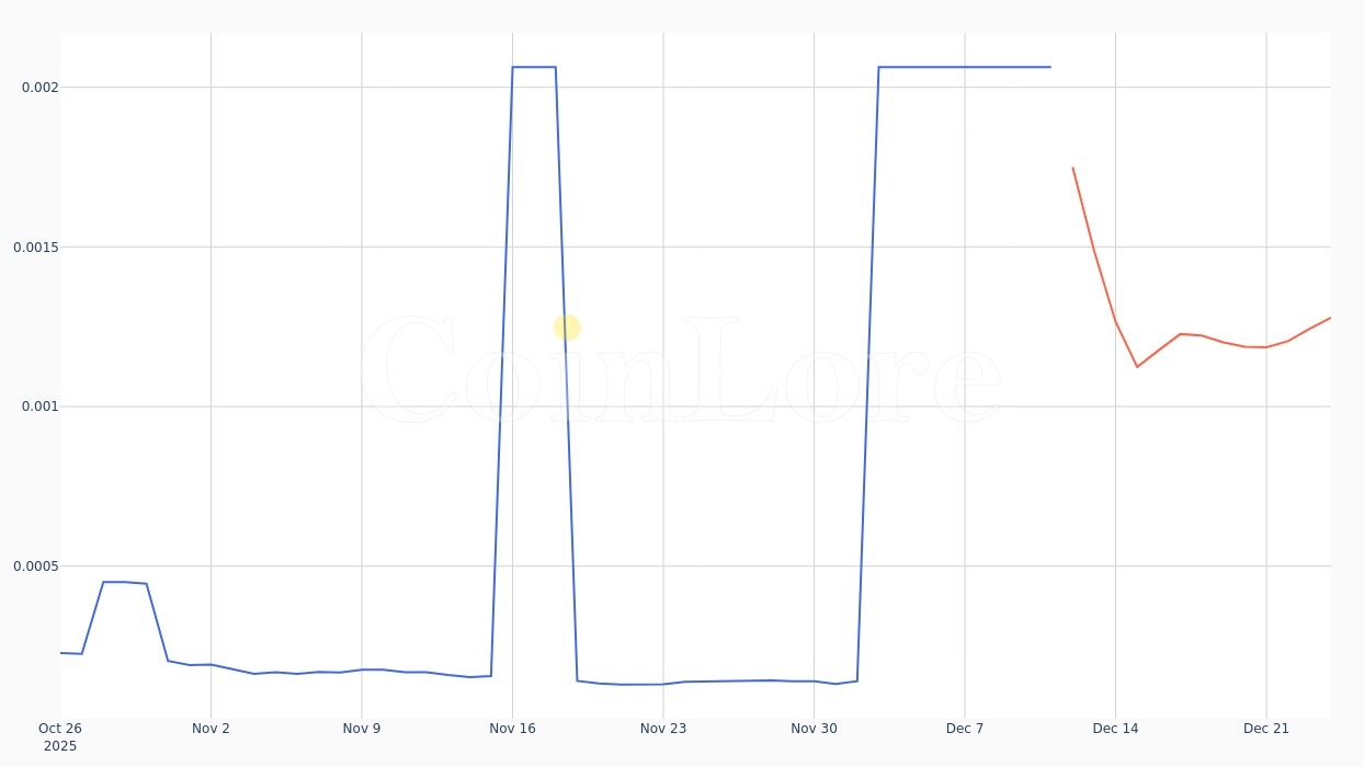 MobiFi short-term price prediction