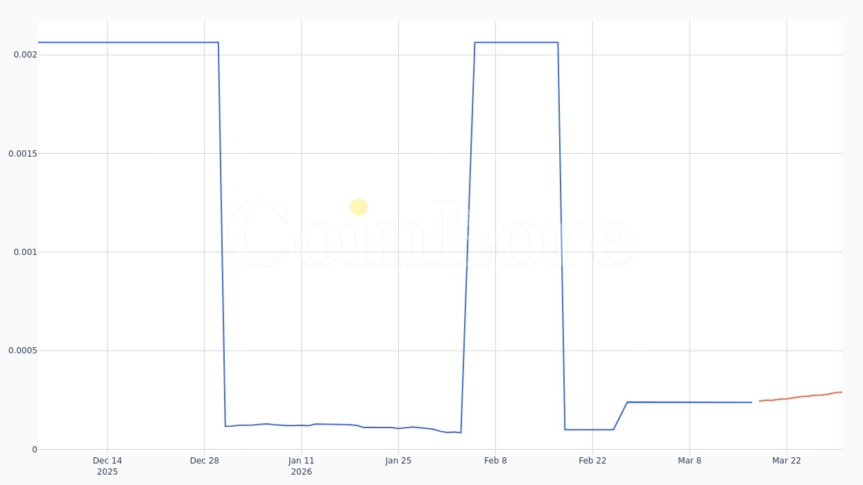 MobiFi краткосрочный прогноз курса