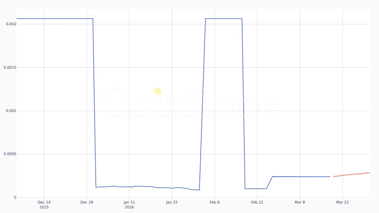Predicción del precio a corto plazo de MobiFi