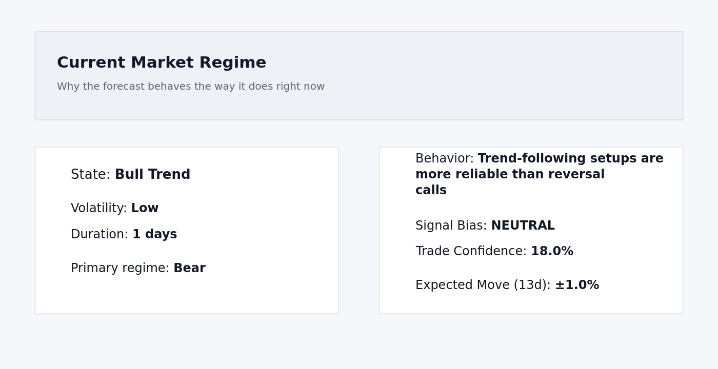 MobiFi market regime analysis showing volatility trend and directional reliability