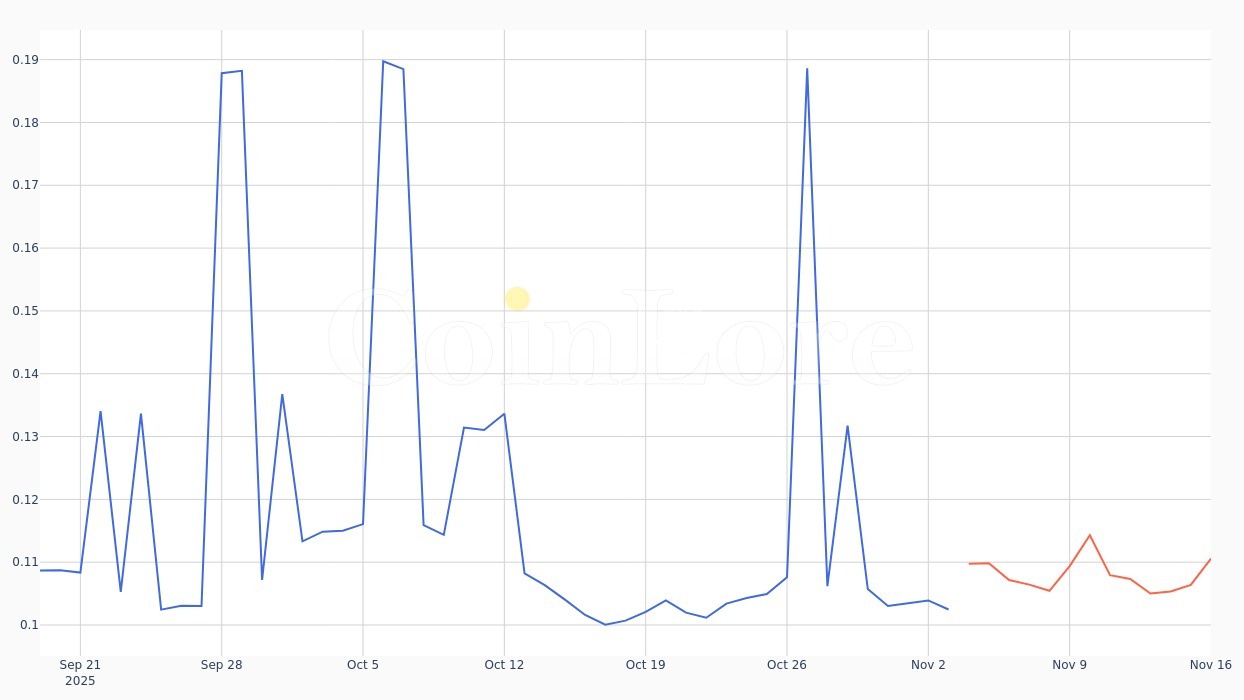 MobileCoin краткосрочный прогноз курса
