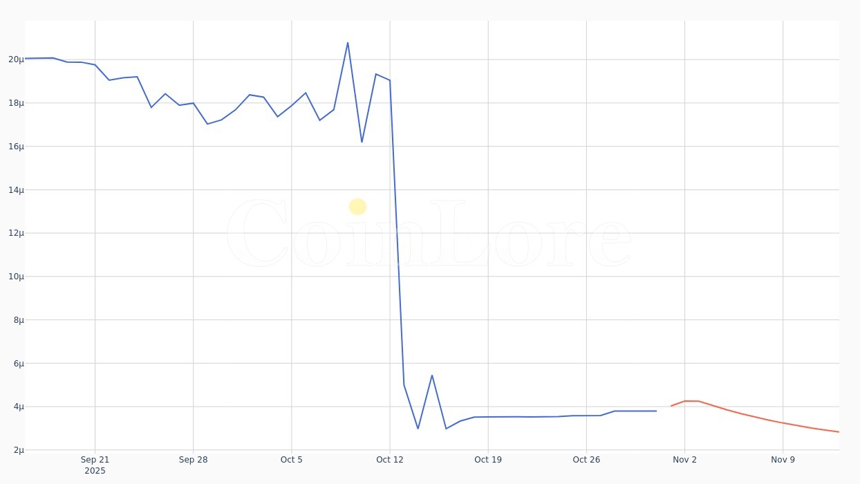 MobilinkToken short-term price prediction