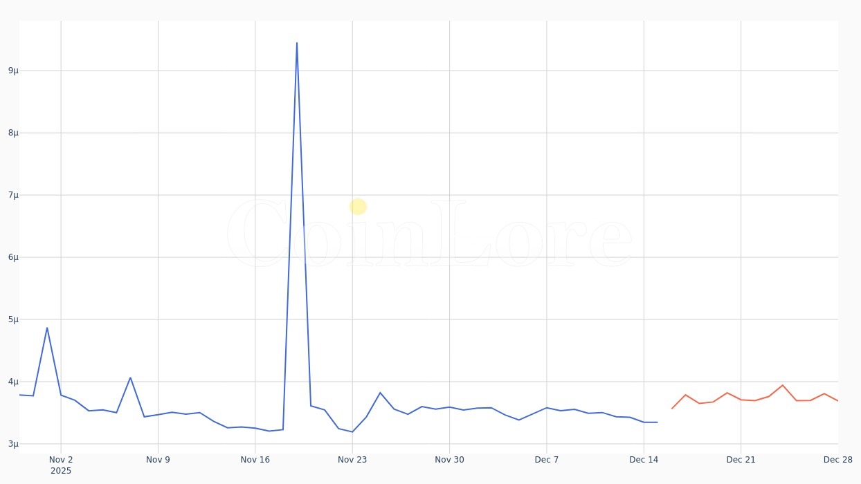 MobilinkToken short-term price prediction
