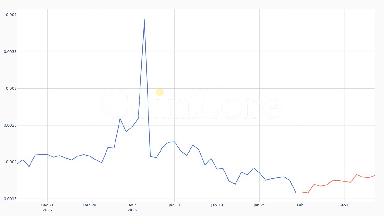 Mobius краткосрочный прогноз курса