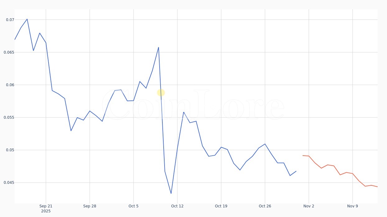 Mobox краткосрочный прогноз курса
