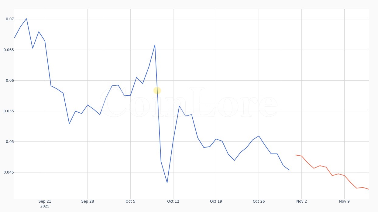 Predicción del precio a corto plazo de Mobox