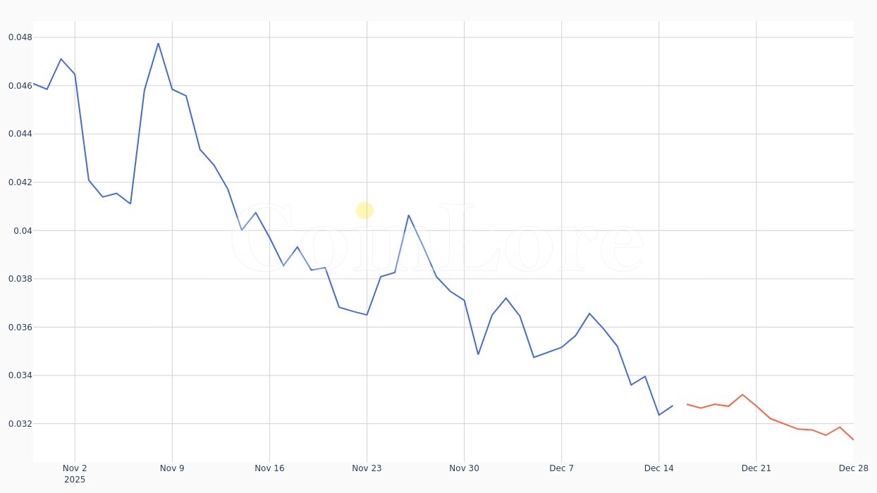 Mobox краткосрочный прогноз курса