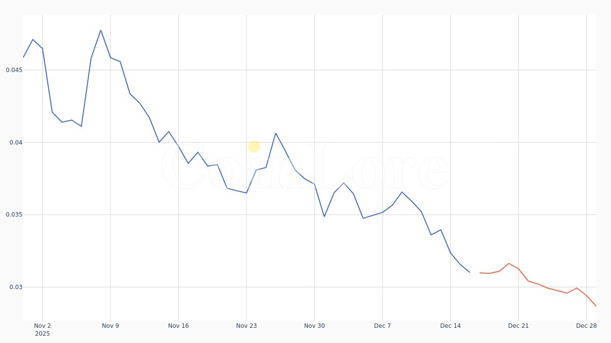 Predicción del precio a corto plazo de Mobox