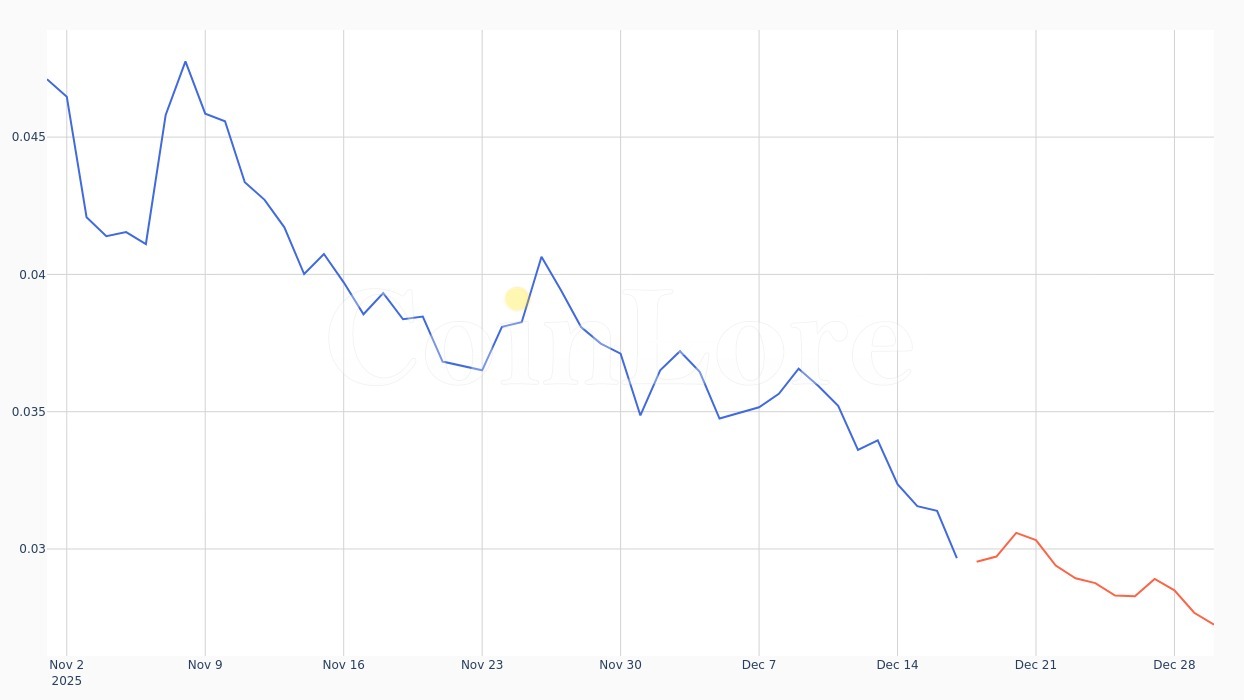 Predicción del precio a corto plazo de Mobox