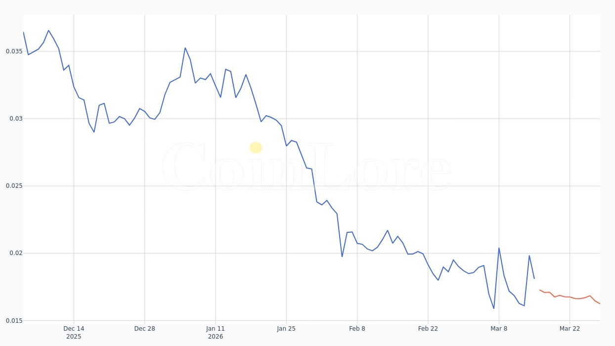 Mobox краткосрочный прогноз курса
