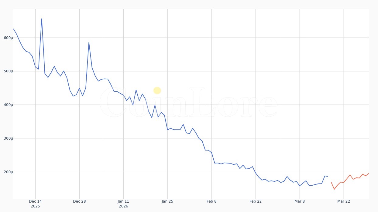 Mode краткосрочный прогноз курса
