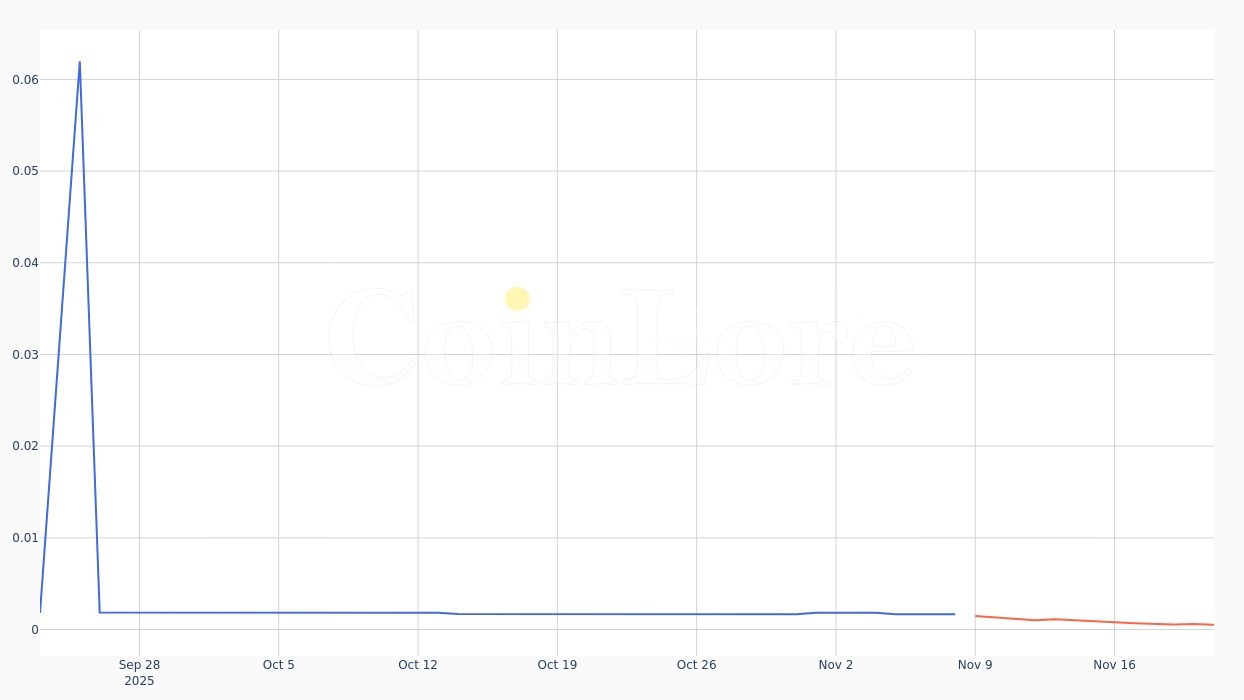 Modefi краткосрочный прогноз курса