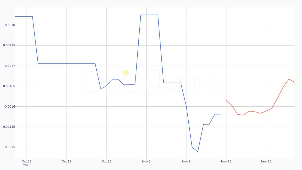 Modefi краткосрочный прогноз курса