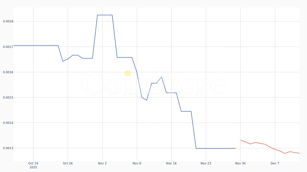 Modefi краткосрочный прогноз курса