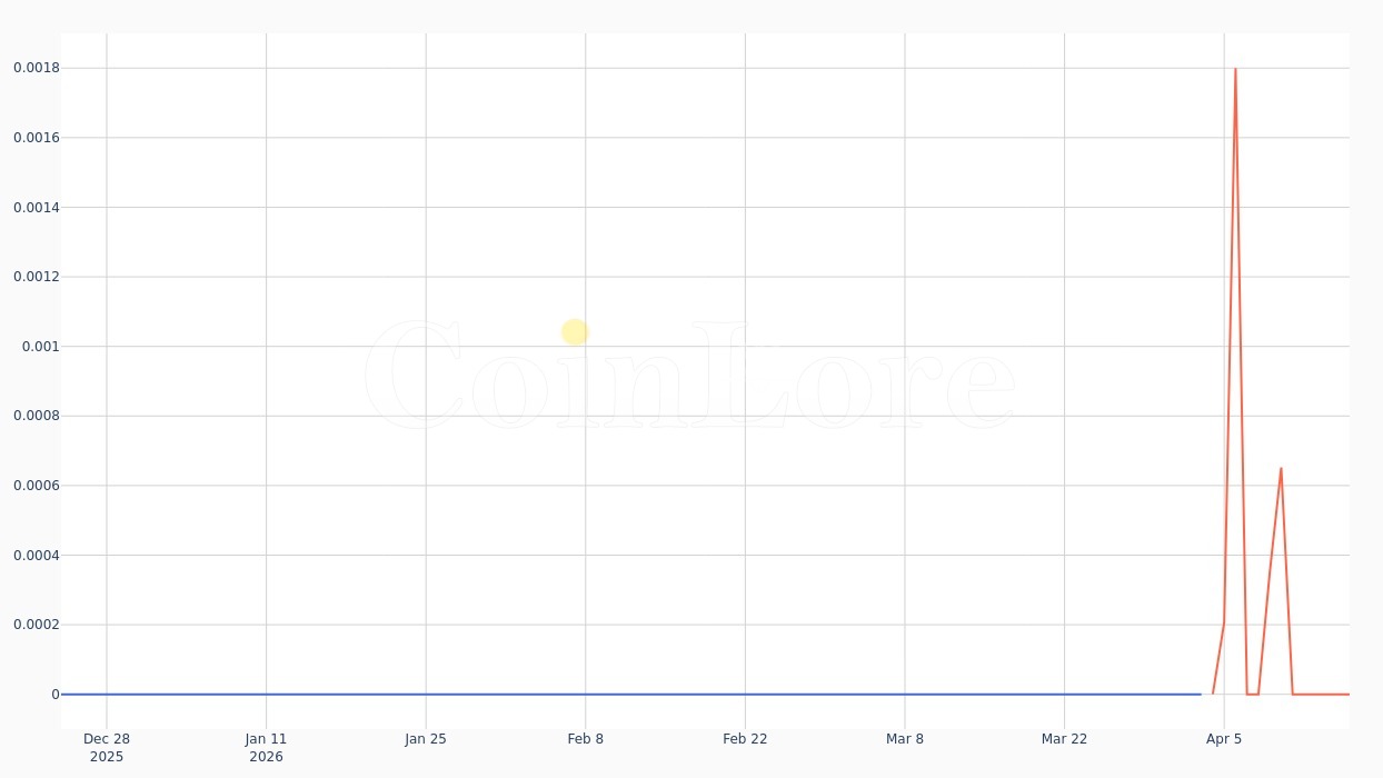 Predicción del precio a corto plazo de Mog Coin