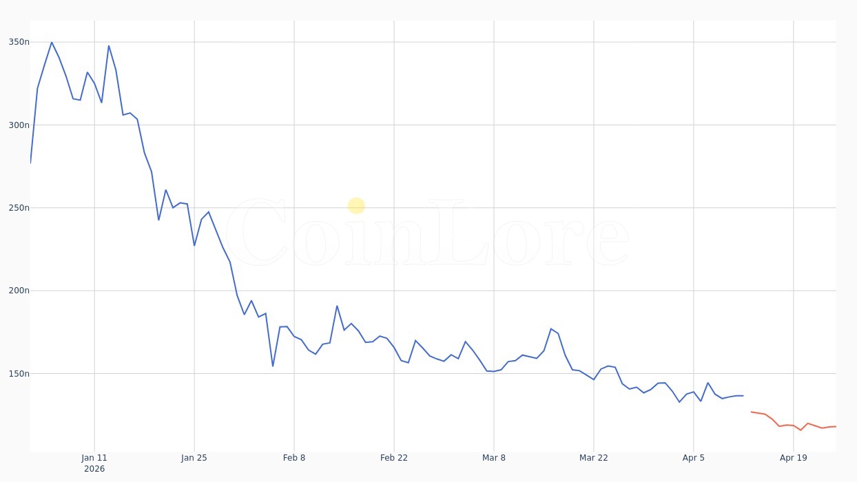Mog Coin краткосрочный прогноз курса