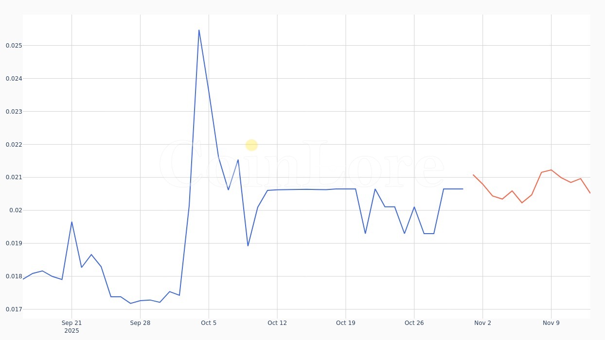 MON short-term price prediction