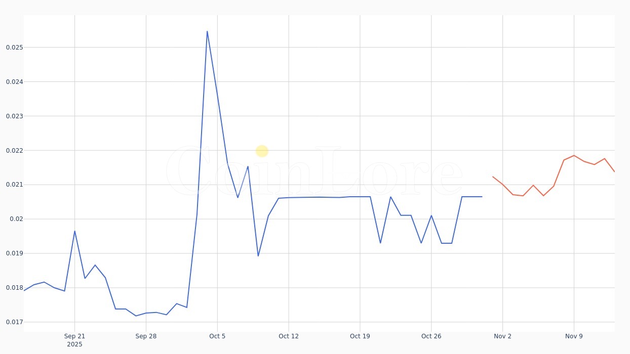 MON краткосрочный прогноз курса