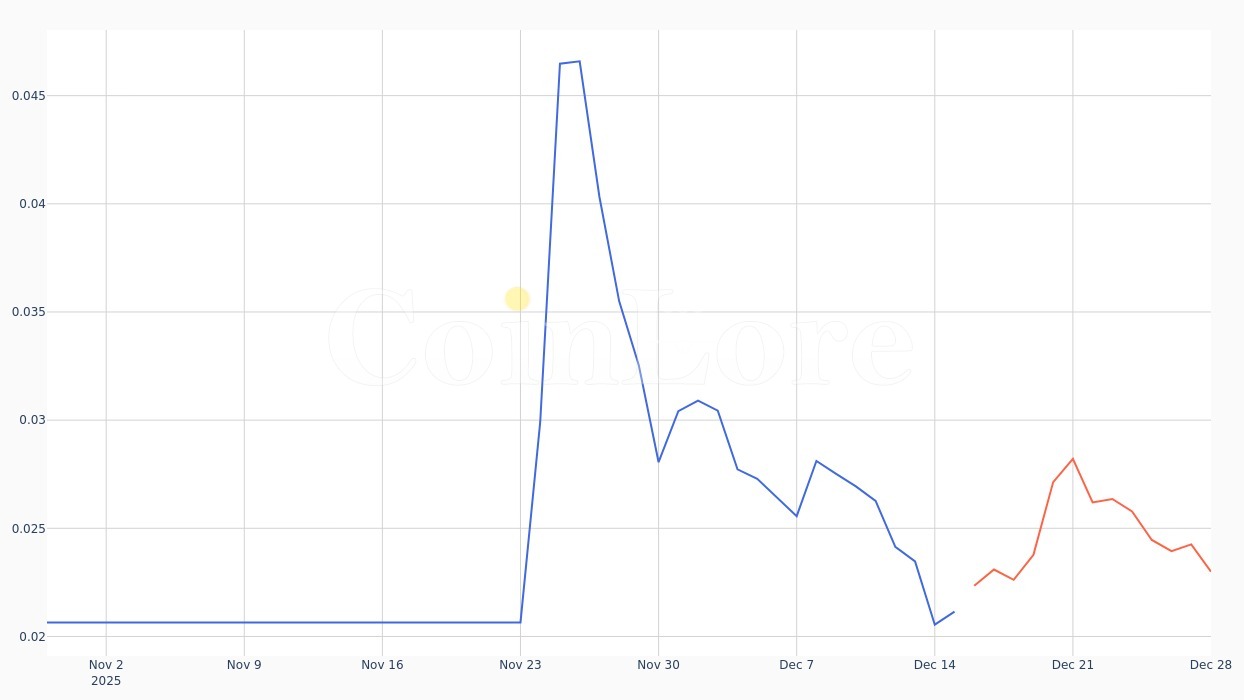 MON краткосрочный прогноз курса