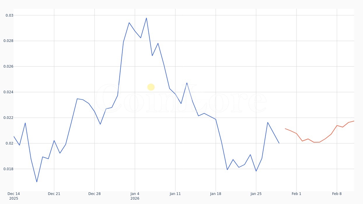 MON краткосрочный прогноз курса