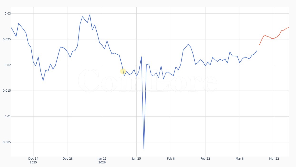 MON краткосрочный прогноз курса
