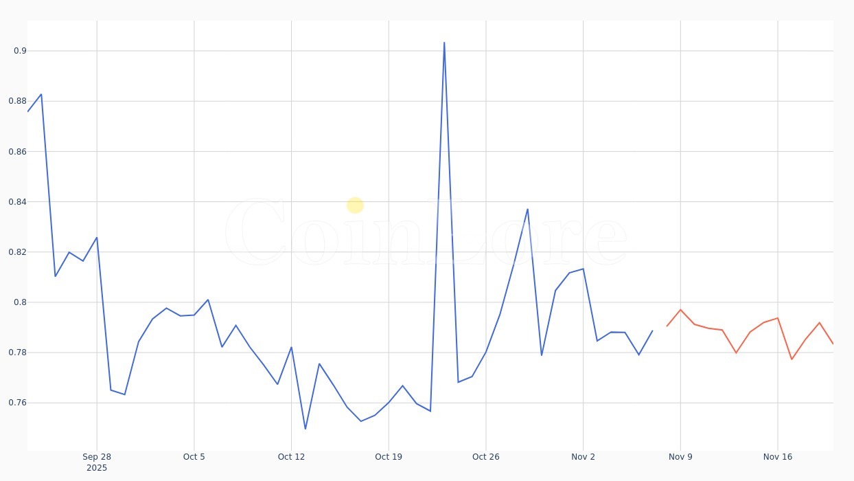 Crypto.com short-term price prediction