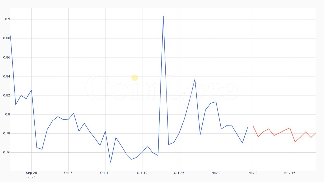 Crypto.com short-term price prediction