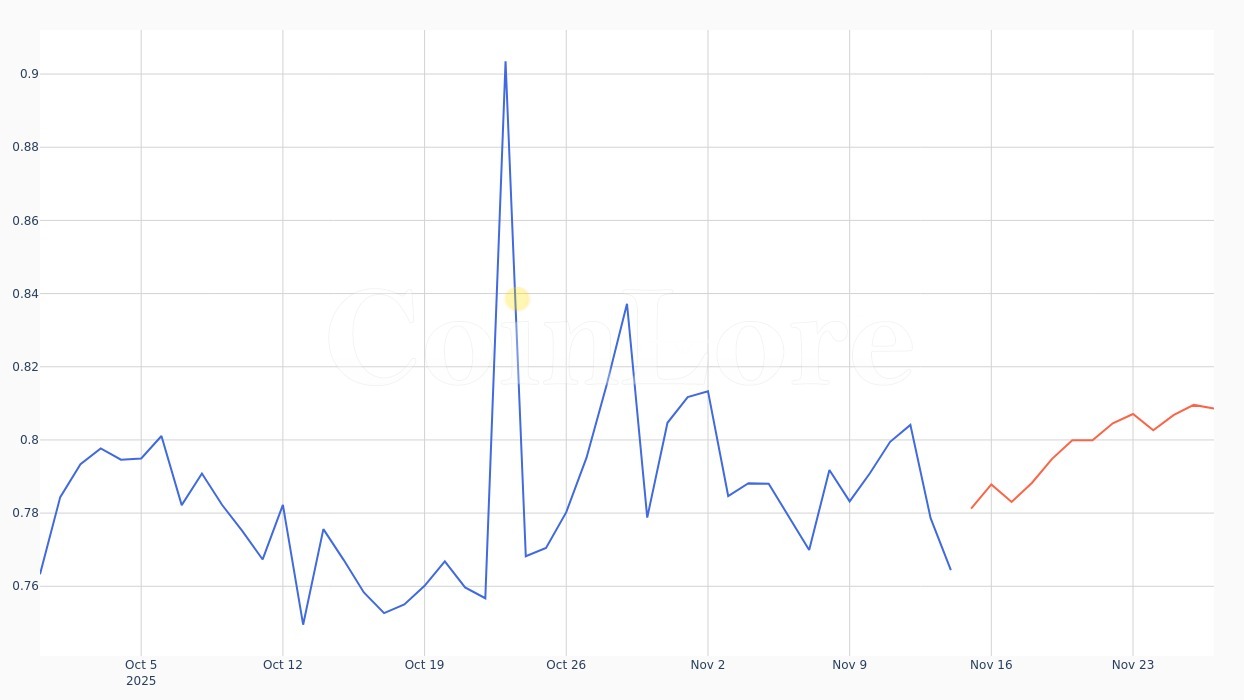 Crypto.com short-term price prediction