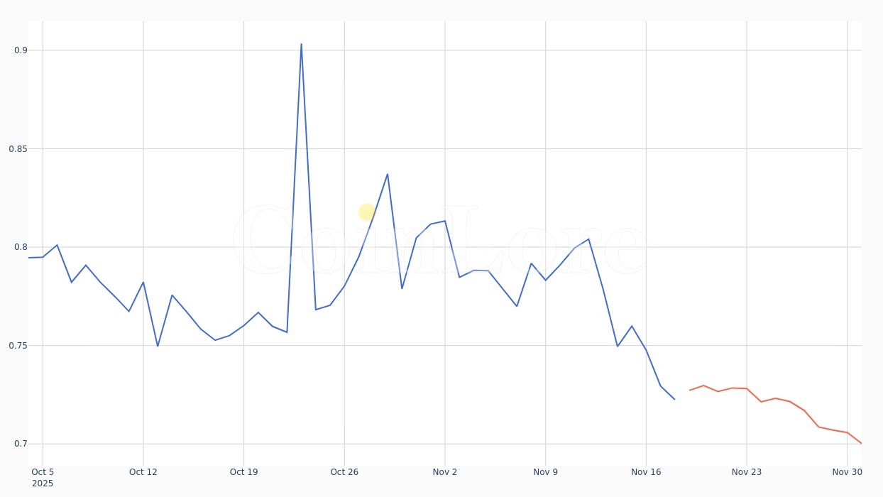 Crypto.com short-term price prediction